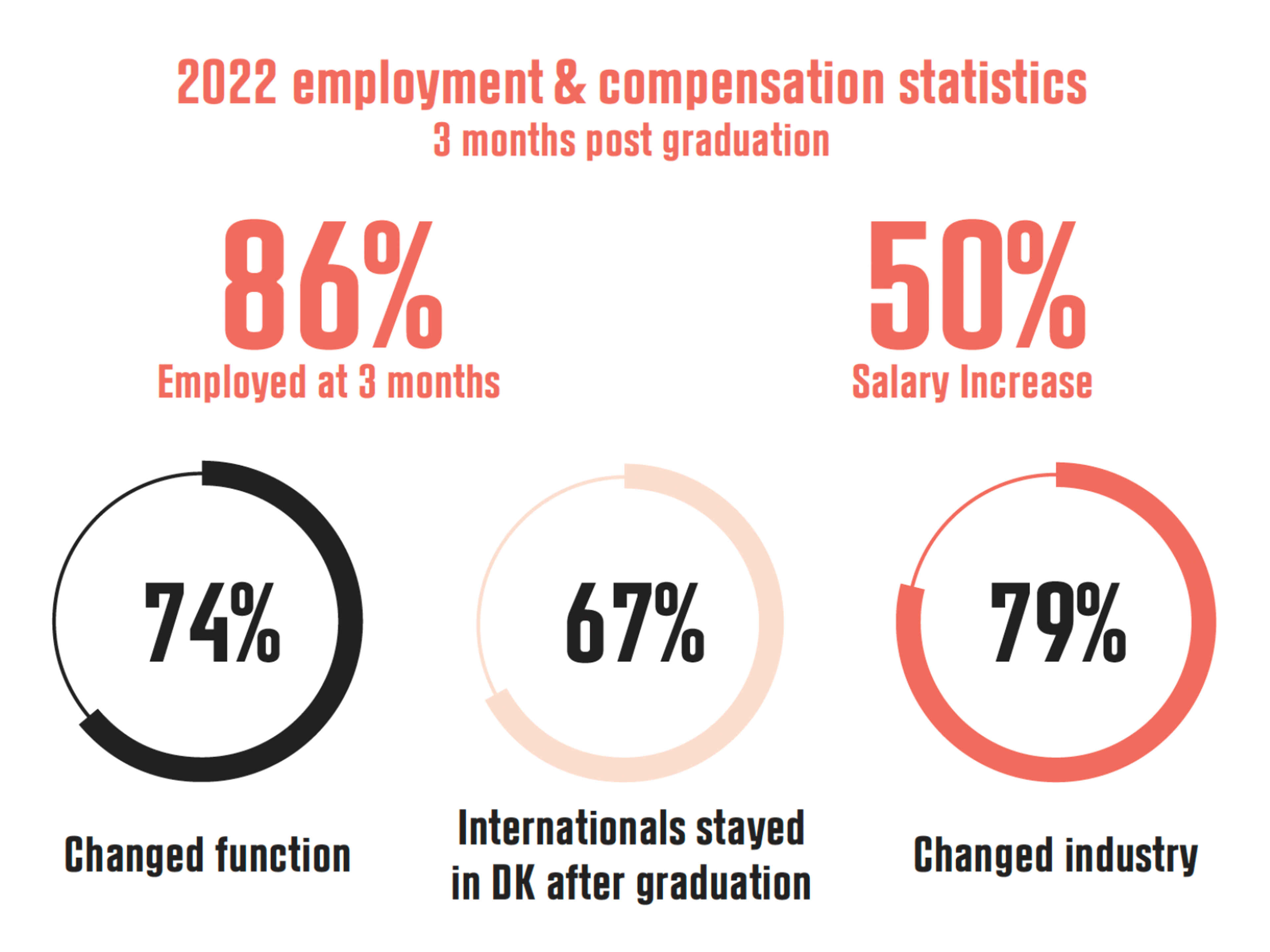 Elevate your career with our full-time MBA programme