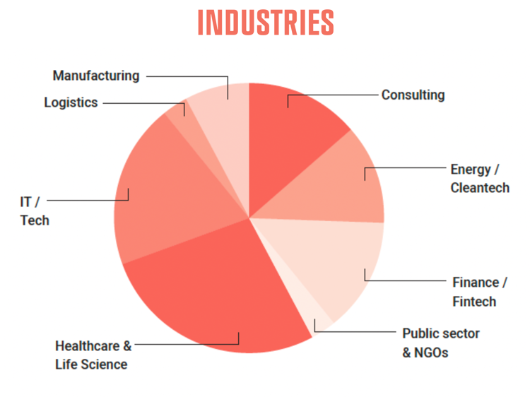 Elevate your career with our full-time MBA programme